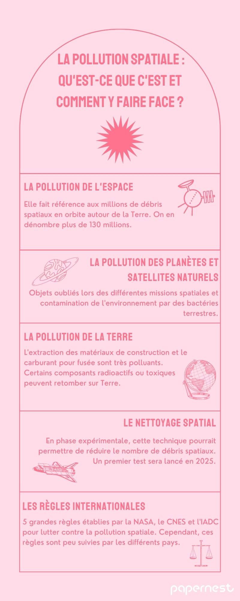 Pollution spatiale : le gros problème des déchets de l’espace ...