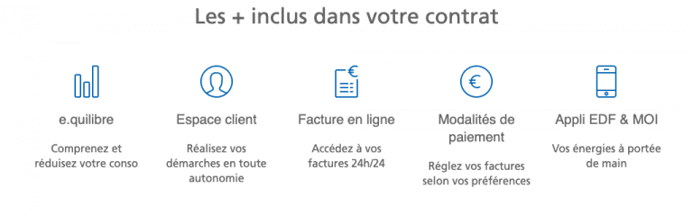 Tarif bleu EDF : prix, caractéristiques et évolution en 2024