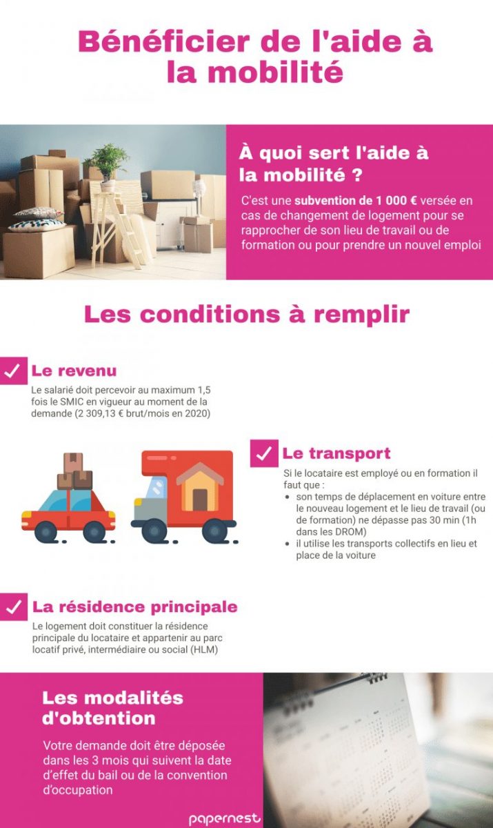 Comment bénéficier de l'aide à la mobilité ? - papernest
