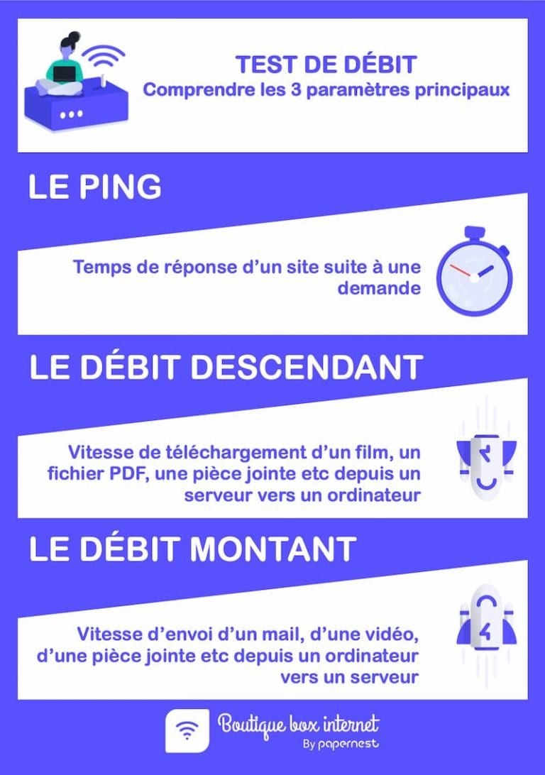 Testez le débit internet de votre connexion Free