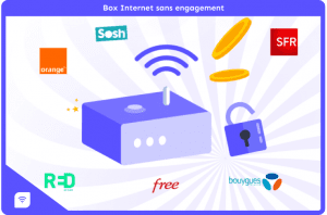 Box internet sans engagement : les offres les plus avantageuses