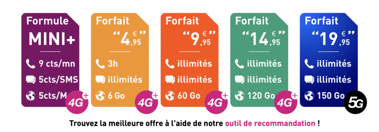 Réglo Mobile : des offres sans engagement