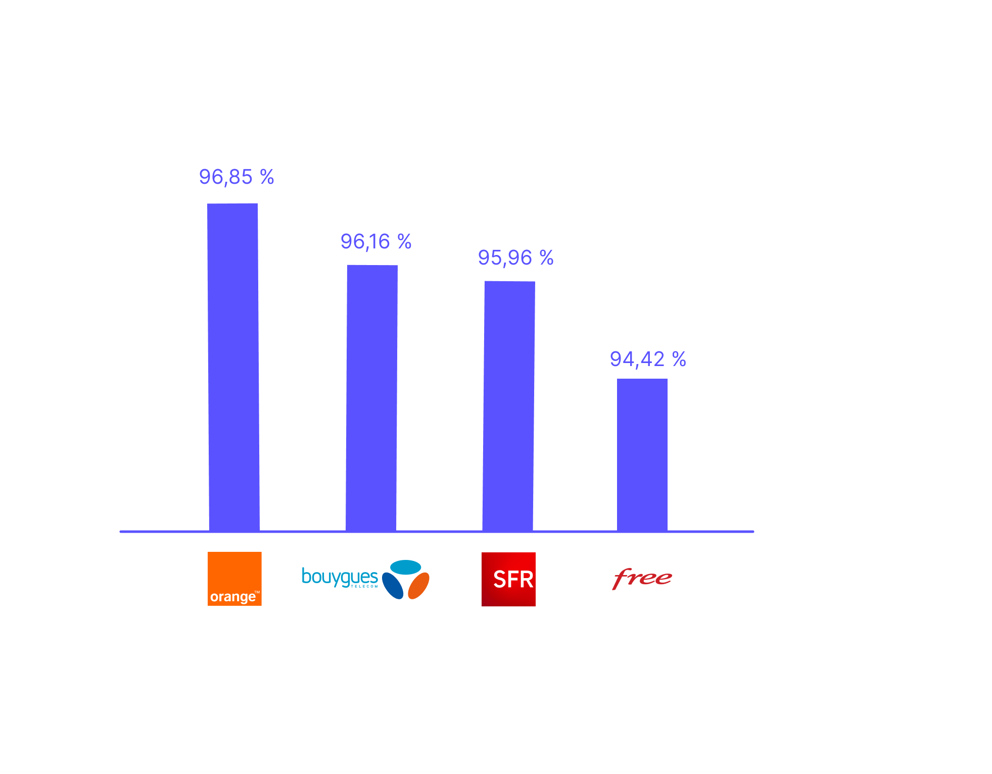 La couverture mobile en France et sa répartition - Boutique-box-internet