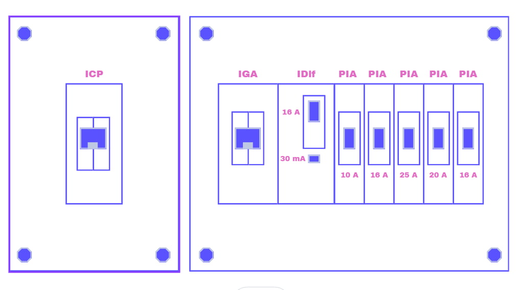 ¿Qué es el PIA en electricidad y para qué sirve?