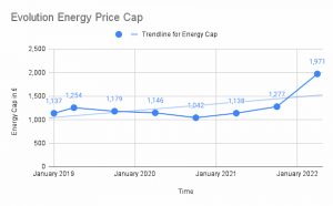 Energy Price Cap - How much is the cap an how will it affect you?