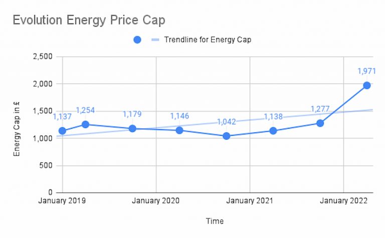 Energy Price Cap - How much is the cap an how will it affect you?