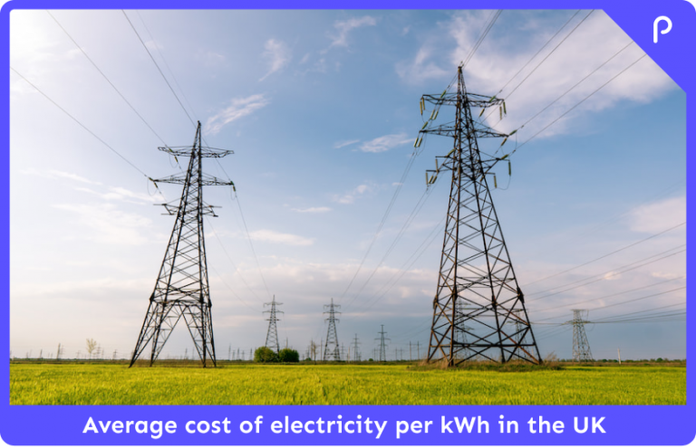 Average Cost of Electricity per kWh in the UK 2022
