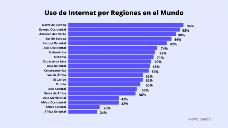 Internet: 1 de cada 3 personas se queda fuera de la red en 2022 - Holahorro
