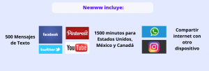 Todo lo que debes saber sobre Newww antes de contratarlo