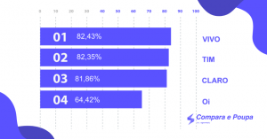 Cobertura TIM 4G | Mapa de cobertura no Brasil e no Exterior