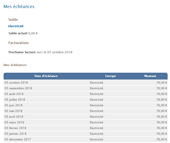 Modifier Contrat Eni