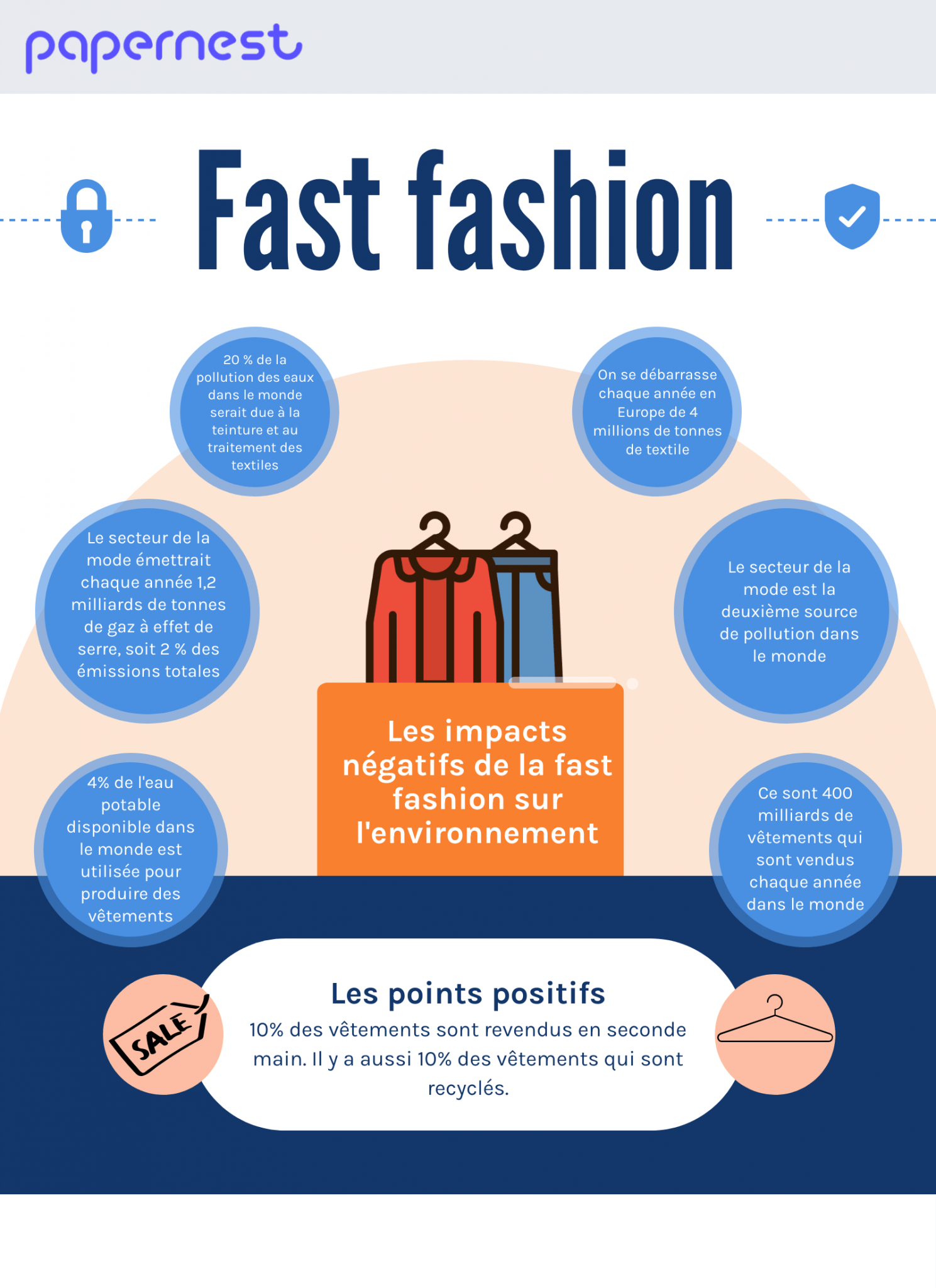 Pourquoi la fast fashion a un effet néfaste sur l'environnement ...