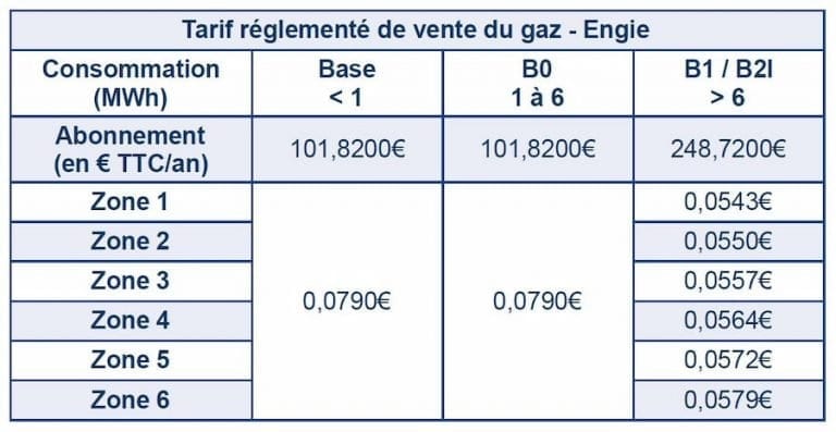 Tarif Engie (ex-GDF) : offres, prix kWh, TRV