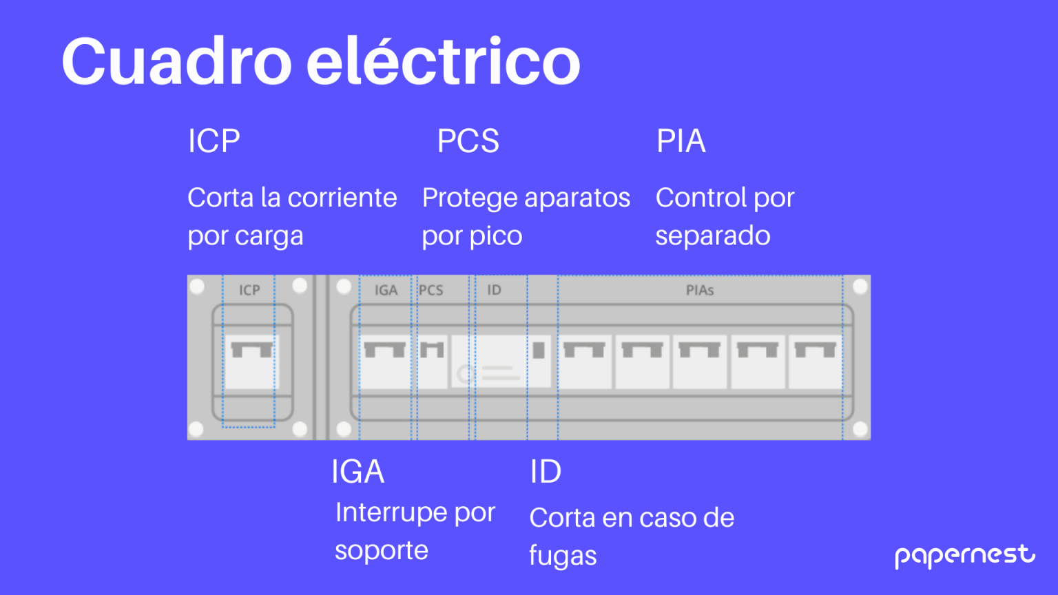 Cuadro eléctrico: todo lo que necesitas saber